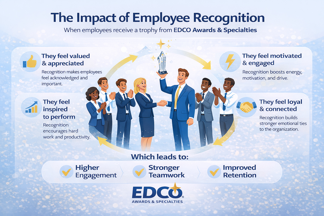 Employee Recognition That Strengthens Company Culture | Edco Awards